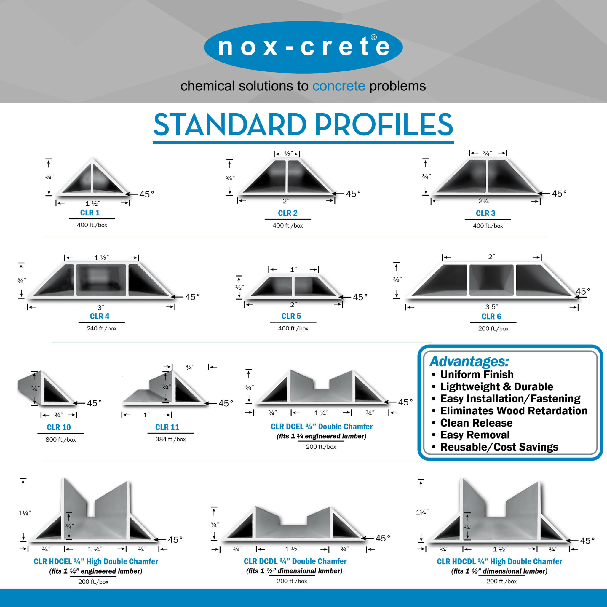 Clean Line Reveal rustication strips for tilt-up and precast designs ...